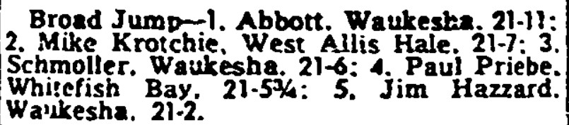 The Bay Long Jump School Record Progression – Whitefish Bay Track and ...